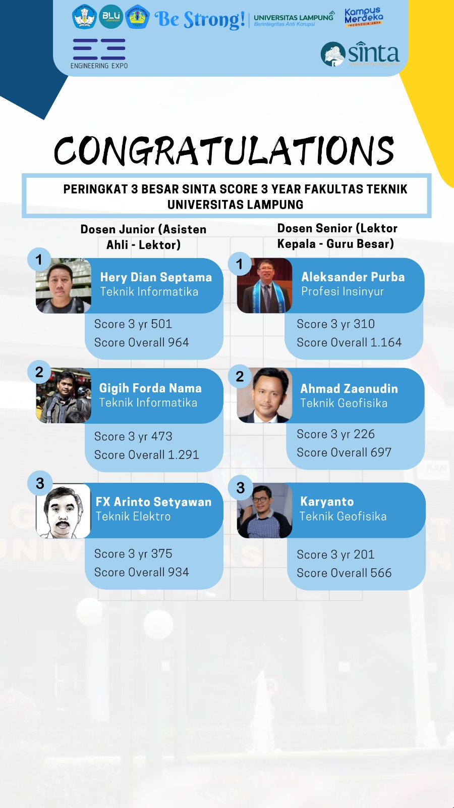 Dosen Informatika Meraih Score SINTA Terbaik dalam Rangkaian Dies ...